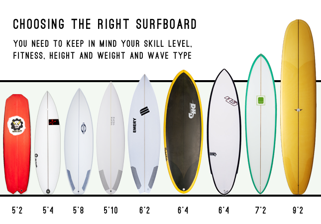 The Surfers Corner - Selecting the Perfect Surfboard | Boardcave USA