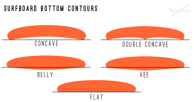 Surfboard Bottom Contours | Boardcave USA