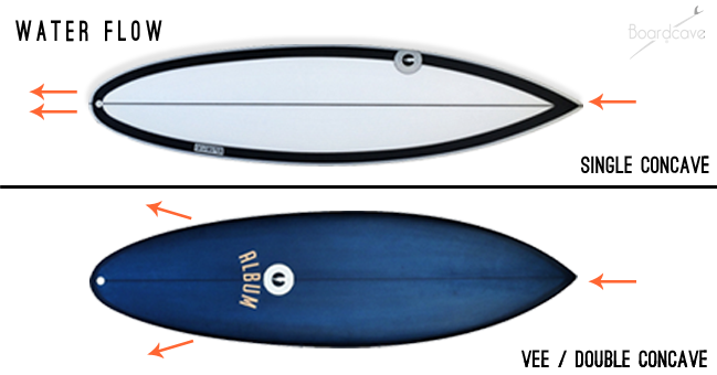 Surfboard Bottom Contours | Boardcave USA